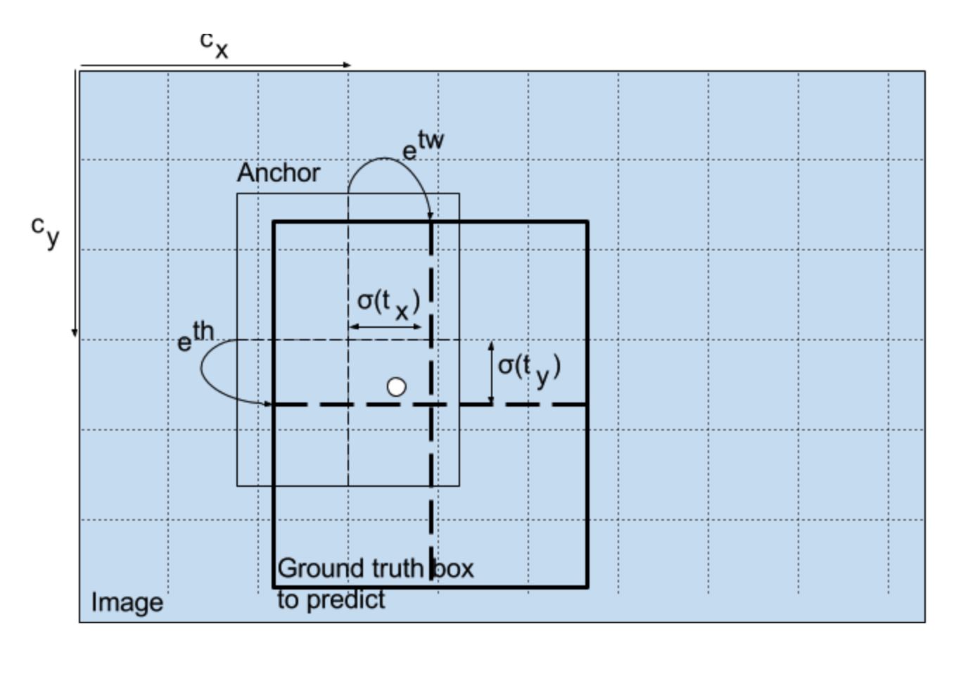 GitHub - YeongSeokJeong/Yolo_v3_study